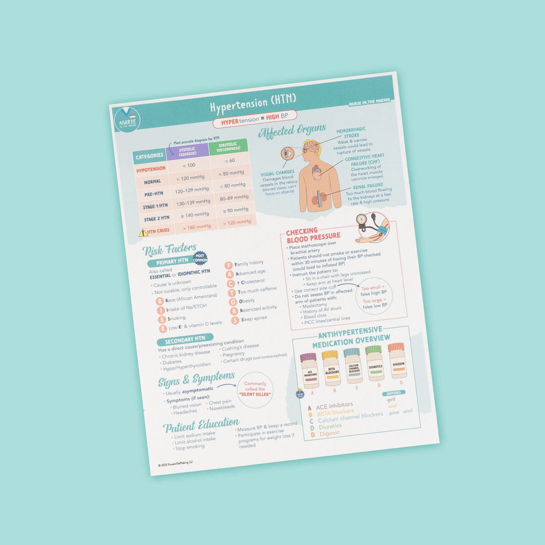 Hypertension Study Guide – NurseInTheMaking