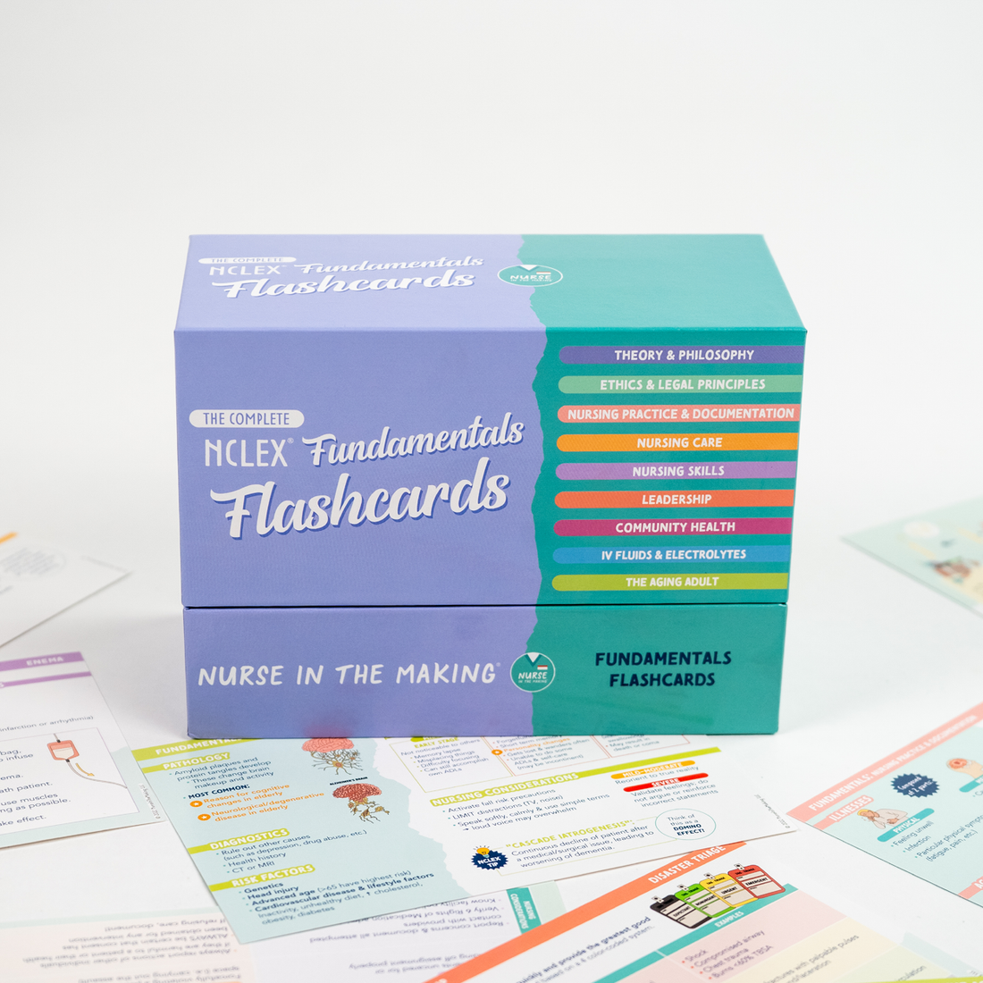 Fundamentals Flashcards – NurseInTheMaking